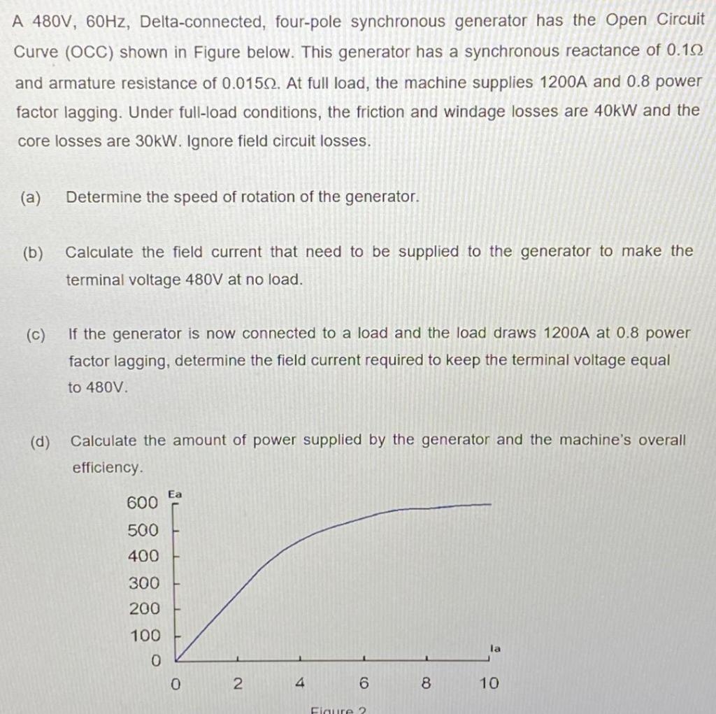 Solved A 480V, 60Hz, Delta-connected, four-pole synchronous | Chegg.com