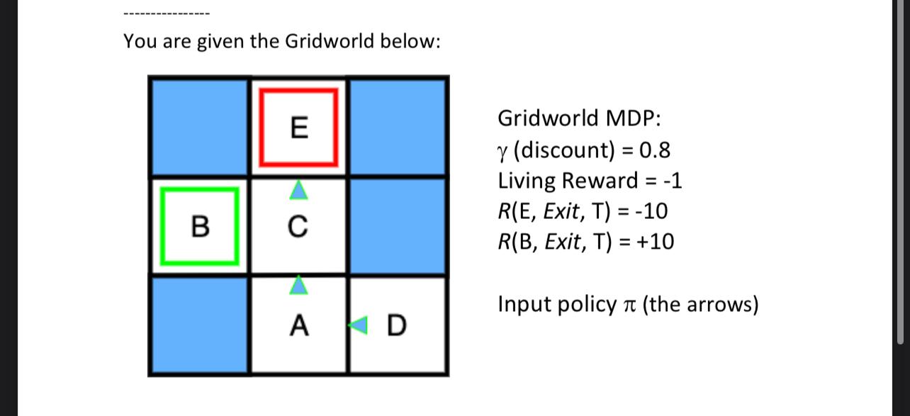 You are given the Gridworld below: Gridworld MDP: γ( | Chegg.com