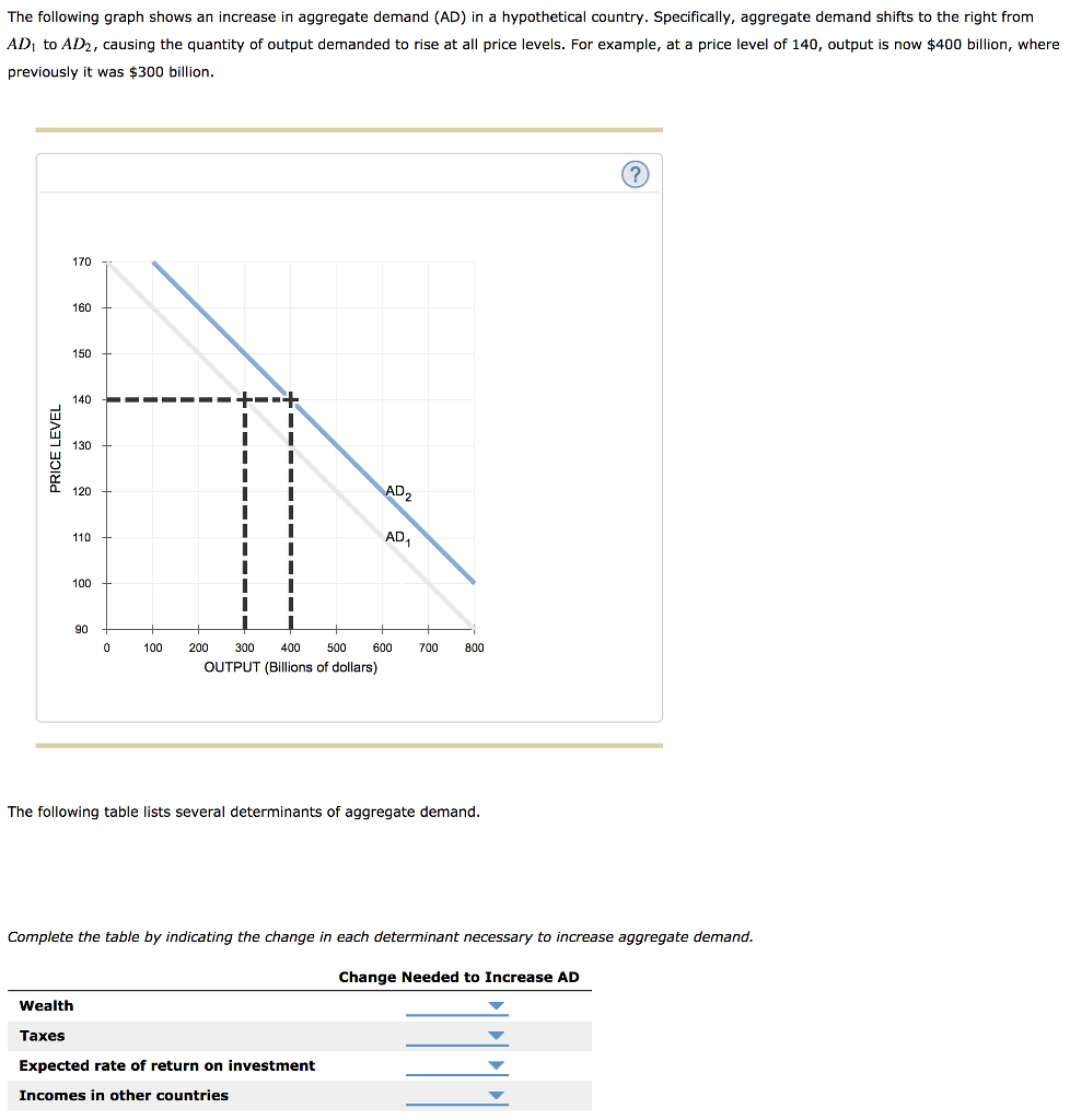 Solved The following graph shows an increase in aggregate | Chegg.com