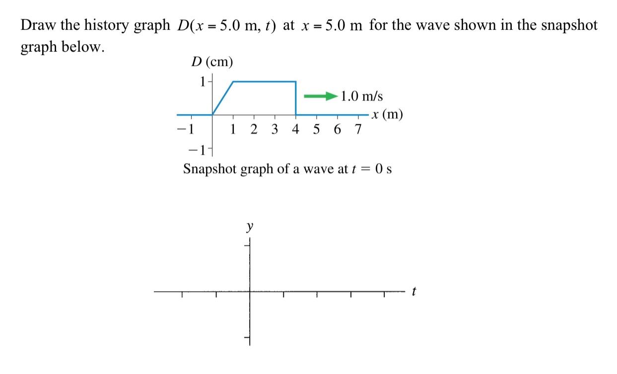 Solved Draw the history graph D(x=5.0 m,t) at x=5.0 m for | Chegg.com