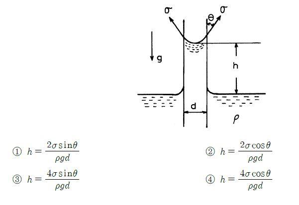 Solved density : p(rho) tension surface : sigma diameter : | Chegg.com