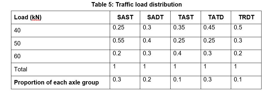 7. The traffic projection for a new pavement of a | Chegg.com