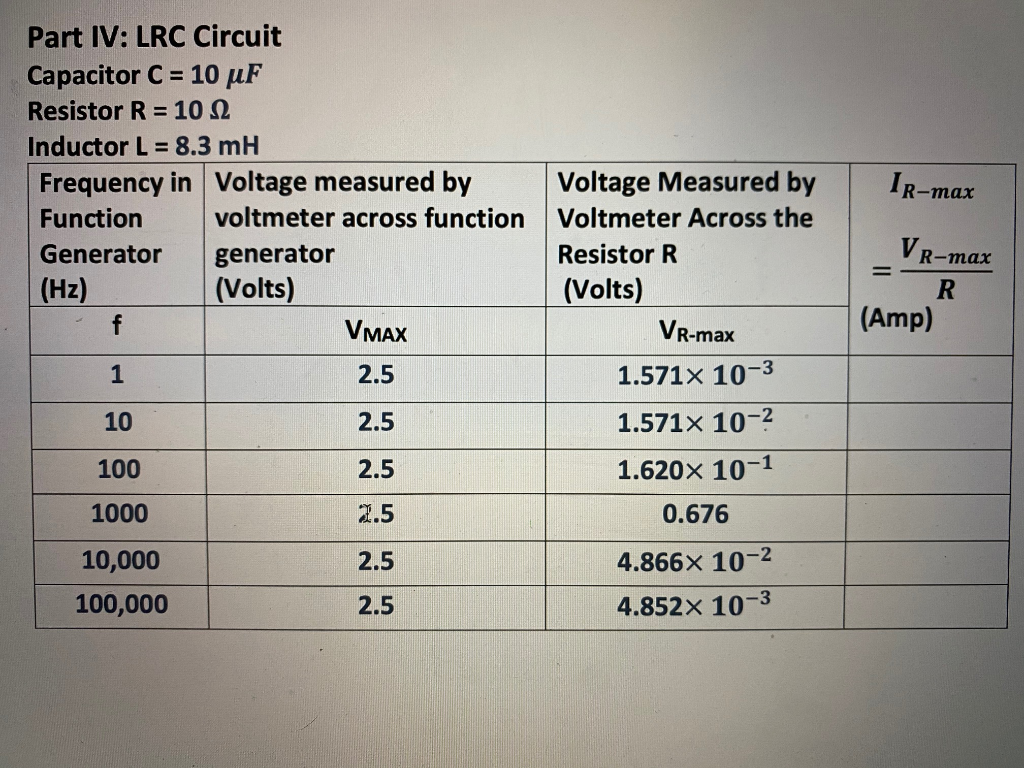 Solved Part IV: LRC Circuit Capacitor C = 10 pF Resistor R = | Chegg.com
