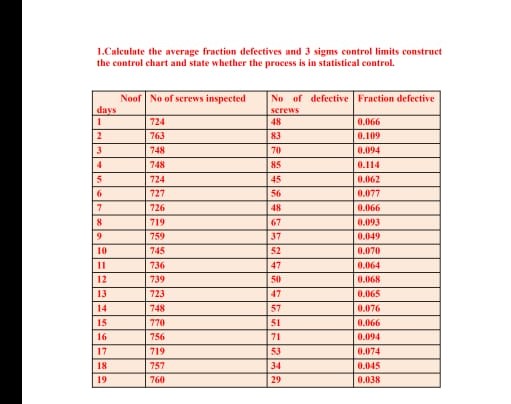 Solved 1.Calculate the average fraction defectives and 3 | Chegg.com
