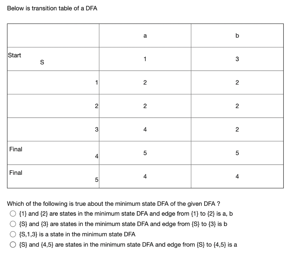 Solved Below is transition table of a DFA a b Start 1 3 S 1 | Chegg.com