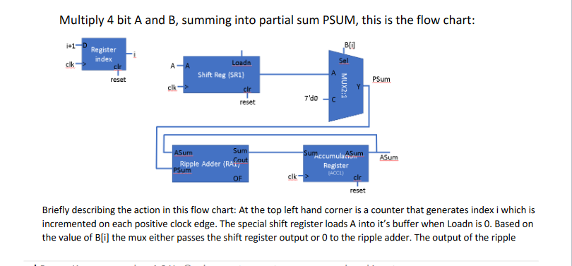 Solved I am supposed to be using these modules to create a | Chegg.com