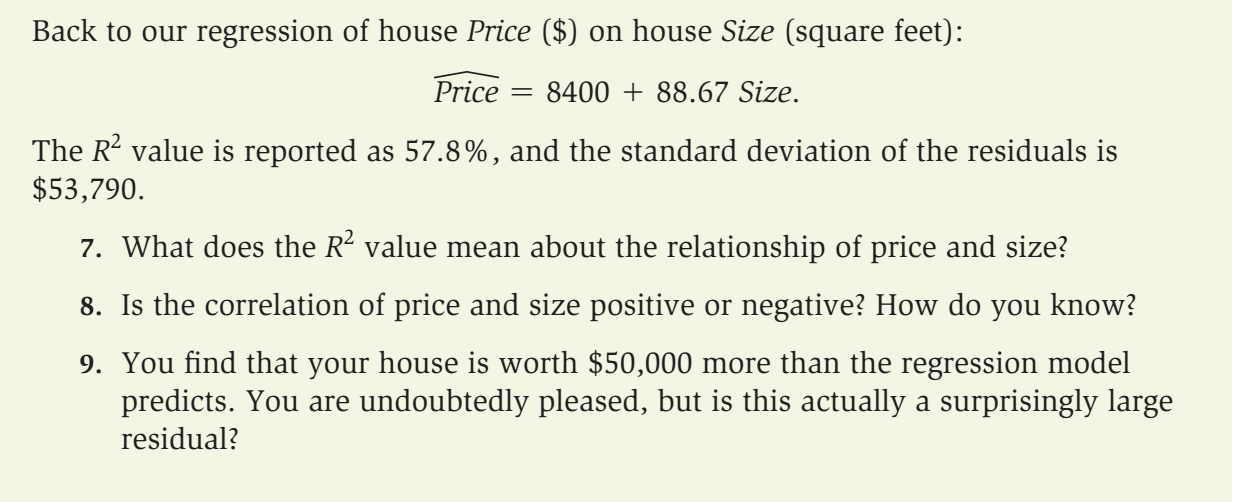 Solved Back to our regression of house Price ($) on house | Chegg.com