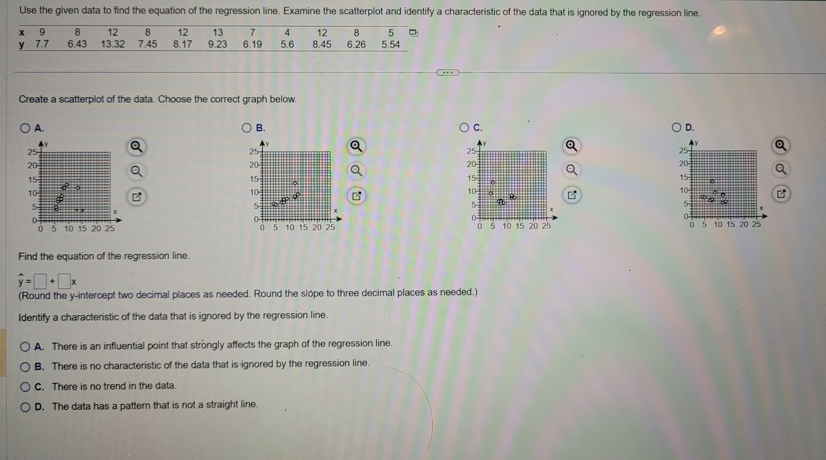 Create a scatterplot of the data. Choose the correct | Chegg.com