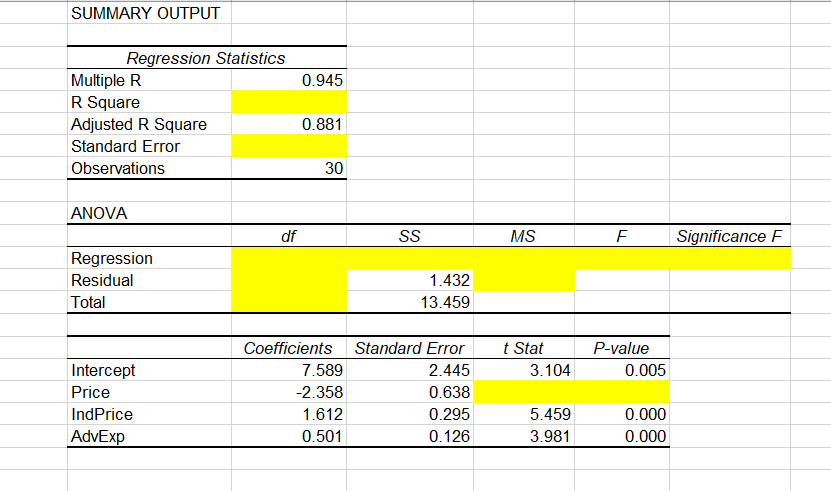 Solved 1. What is the df for total? 2. What is the df for | Chegg.com