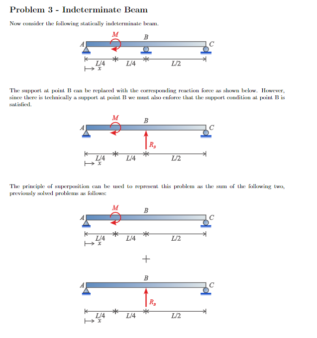 Solved Problem 3 - Indeterminate Beam Now consider the | Chegg.com