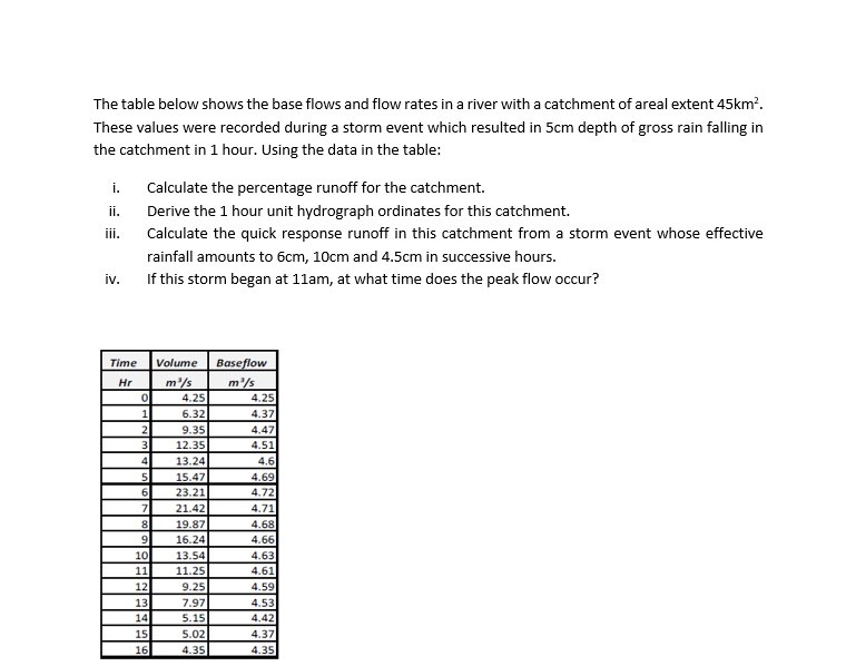 Solved The table below shows the base flows and flow rates | Chegg.com