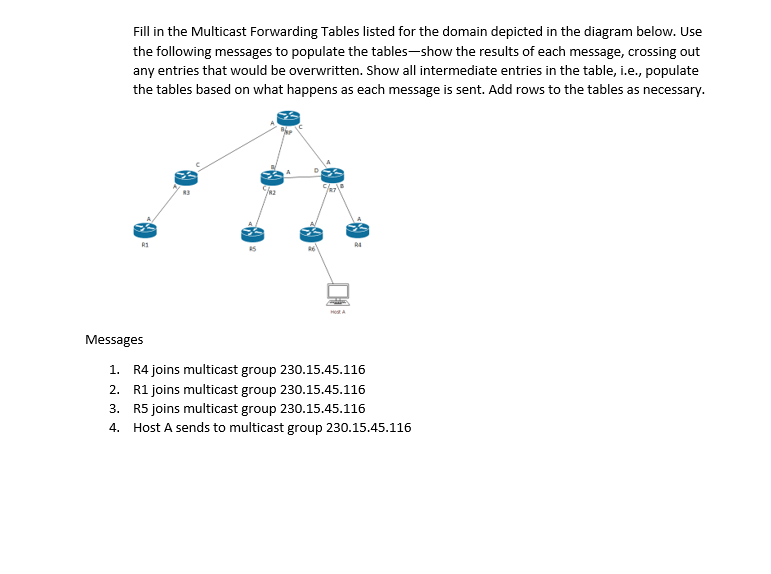 Solved Fill in the Multicast Forwarding Tables listed for | Chegg.com