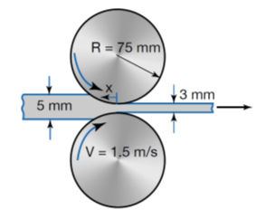 Solved A rolling operation takes place under the conditions | Chegg.com