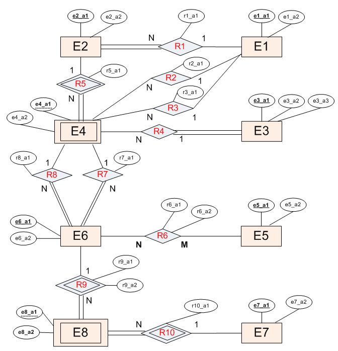 Convert the following ER diagram rom Chen notation to | Chegg.com