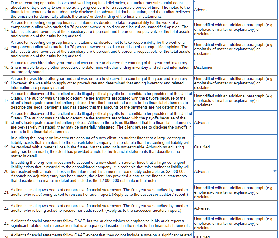 Due to recurring operating losses and working capital | Chegg.com