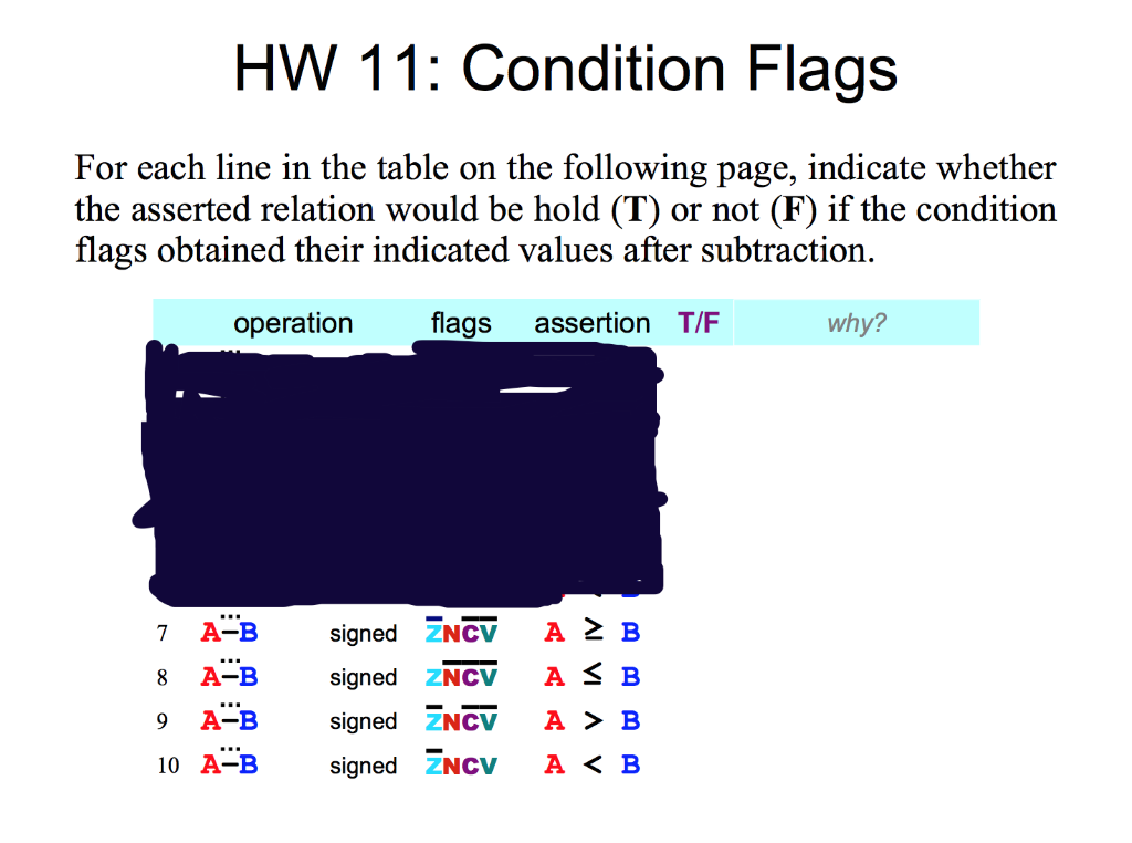 Solved HW 11: Condition Flags For each line in the table on | Chegg.com
