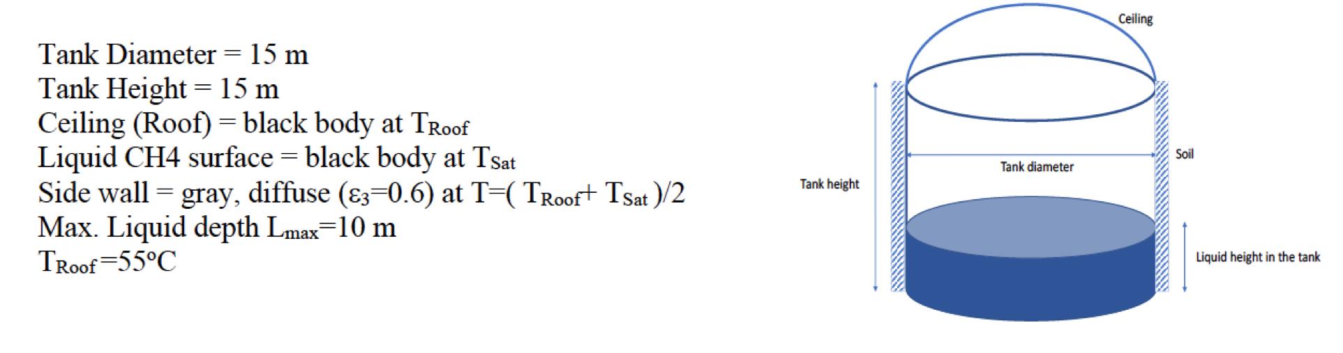 Solved Ceiling = Tank Diameter = 15 m Tank Height = 15 m | Chegg.com