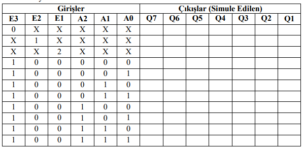 Solved Examination of 74138 3x8 ﻿Decoder ICBuild the curciut | Chegg.com
