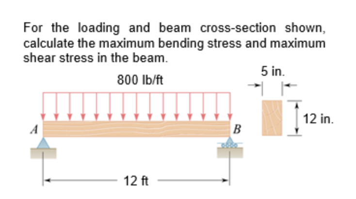 Solved For the loading and beam cross-section shown, | Chegg.com