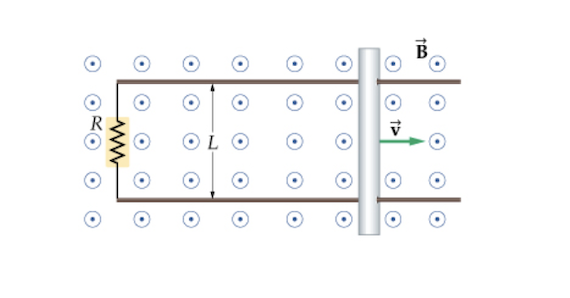 Solved The figure shows a zero-resistance rod sliding to the | Chegg.com