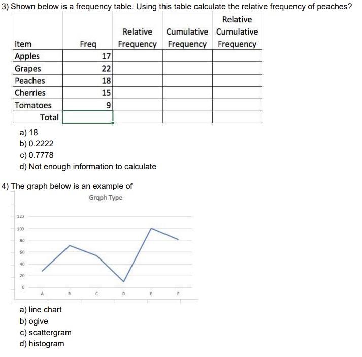 Solved 1) Take a look at the graph shown this is an example | Chegg.com