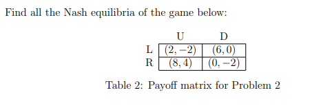 Solved Find all the Nash equilibria of the game below: Table | Chegg.com
