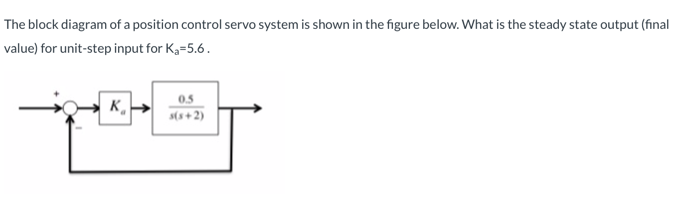 Solved The block diagram of a position control servo system | Chegg.com