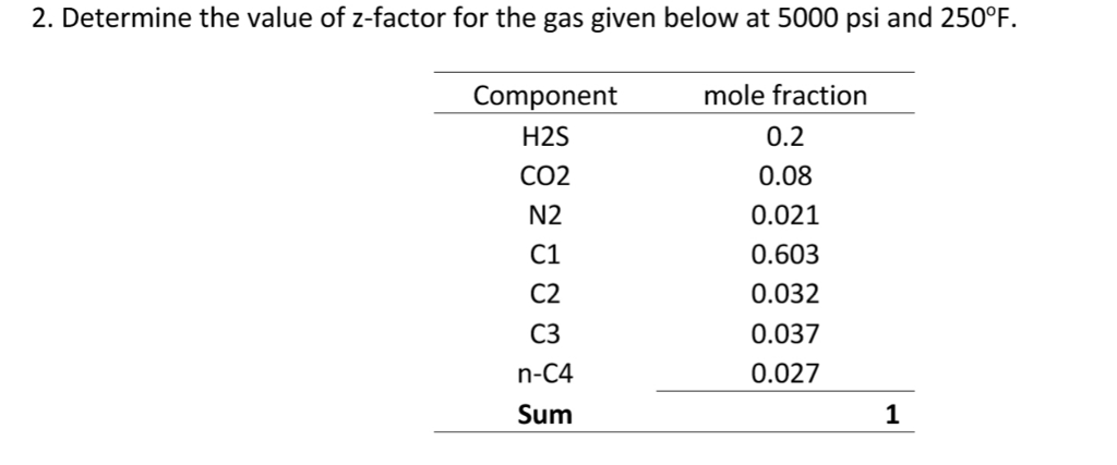 Solved 2. Determine the value of z-factor for the gas given | Chegg.com