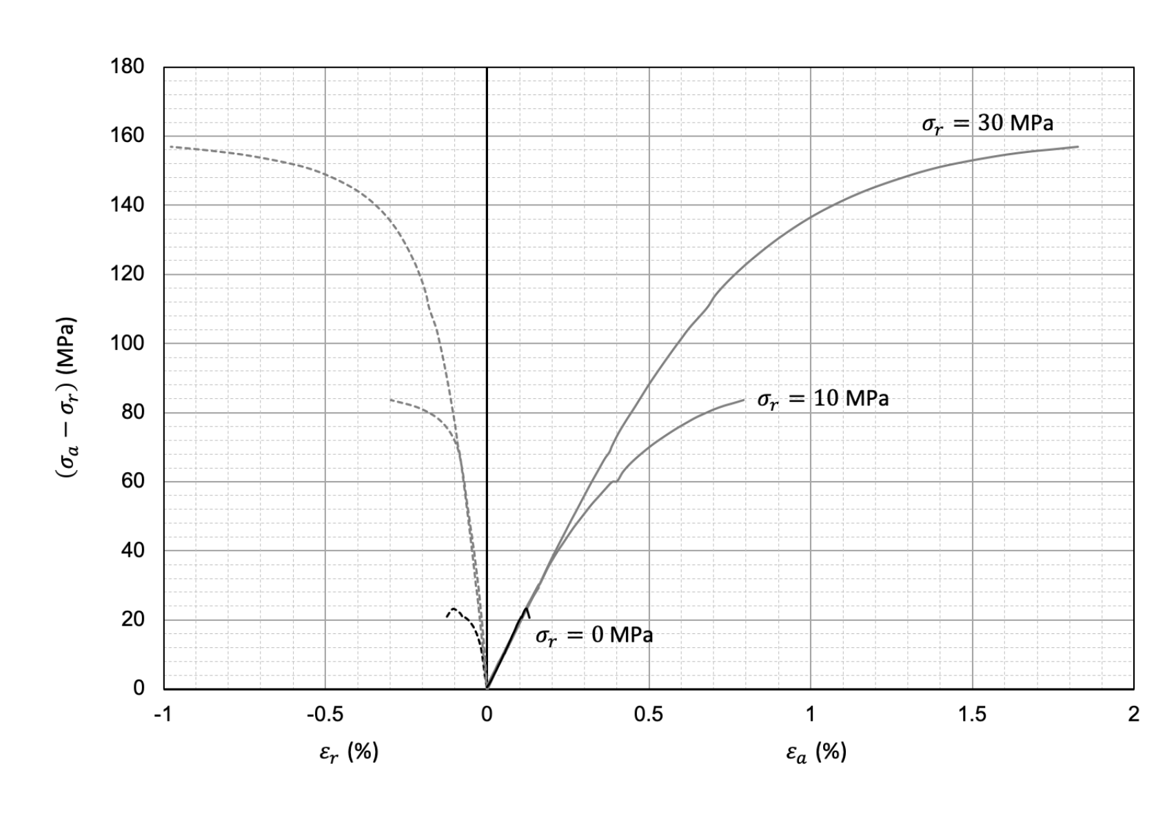 Solved The mechanical behaviour of a carbonate rock is | Chegg.com