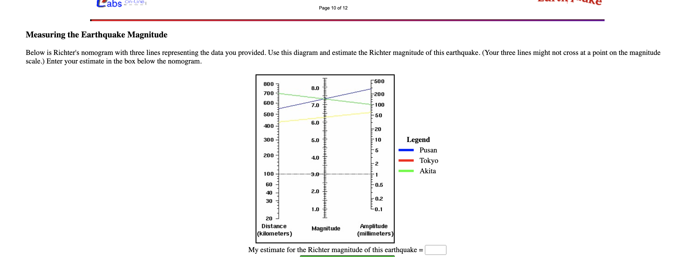 Solved scale.) Enter your estimate in the box below the | Chegg.com