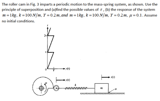 Solved The roller cam in Fig. 3 imparts a periodic motion to | Chegg.com