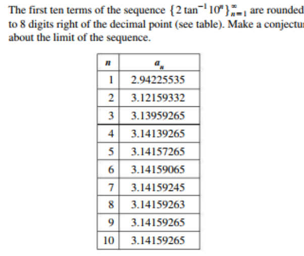 Solved The first ten terms of the sequence 2 tan 10"}* are | Chegg.com