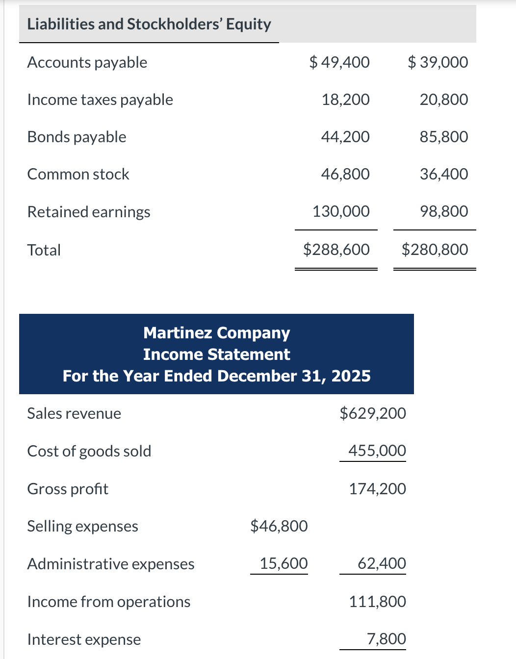 Solved \begin{tabular}{|c|c|c|} \hline | Chegg.com
