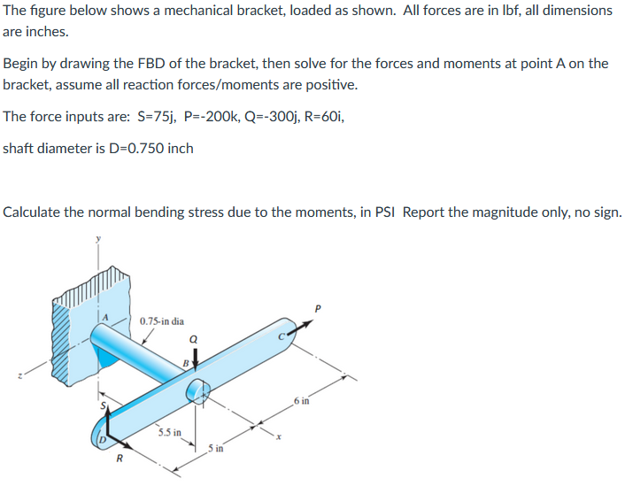 Solved The figure below shows a mechanical bracket, loaded | Chegg.com