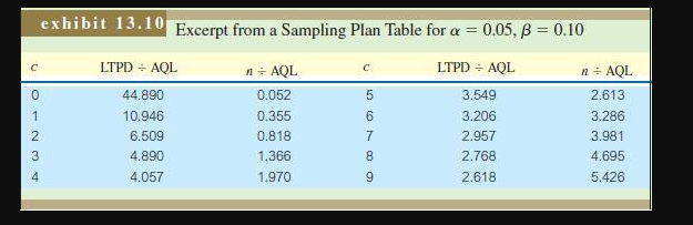 Solved Problem 10-31 Large-scale integrated (LSI) circuit | Chegg.com