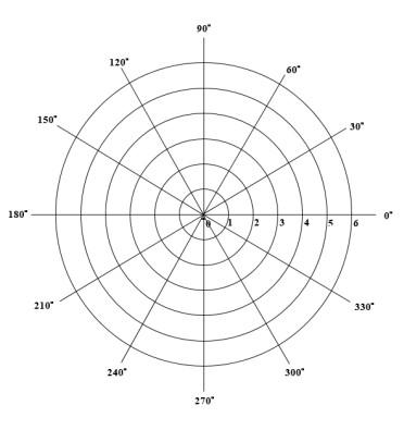 Solved 6. The figure below shows the polar plot on the | Chegg.com