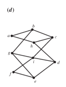 Solved In each of the following graphs, prove that no | Chegg.com