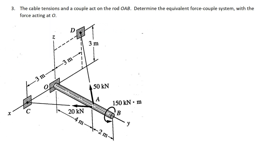 Solved 3. The cable tensions and a couple act on the rod | Chegg.com