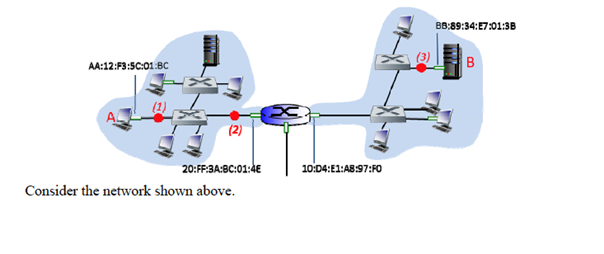 Solved a) Consider an IP datagram being sent from A to B | Chegg.com