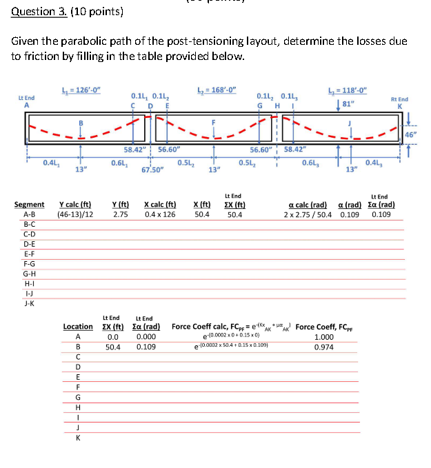 Solved Given the parabolic path of the post-tensioning | Chegg.com