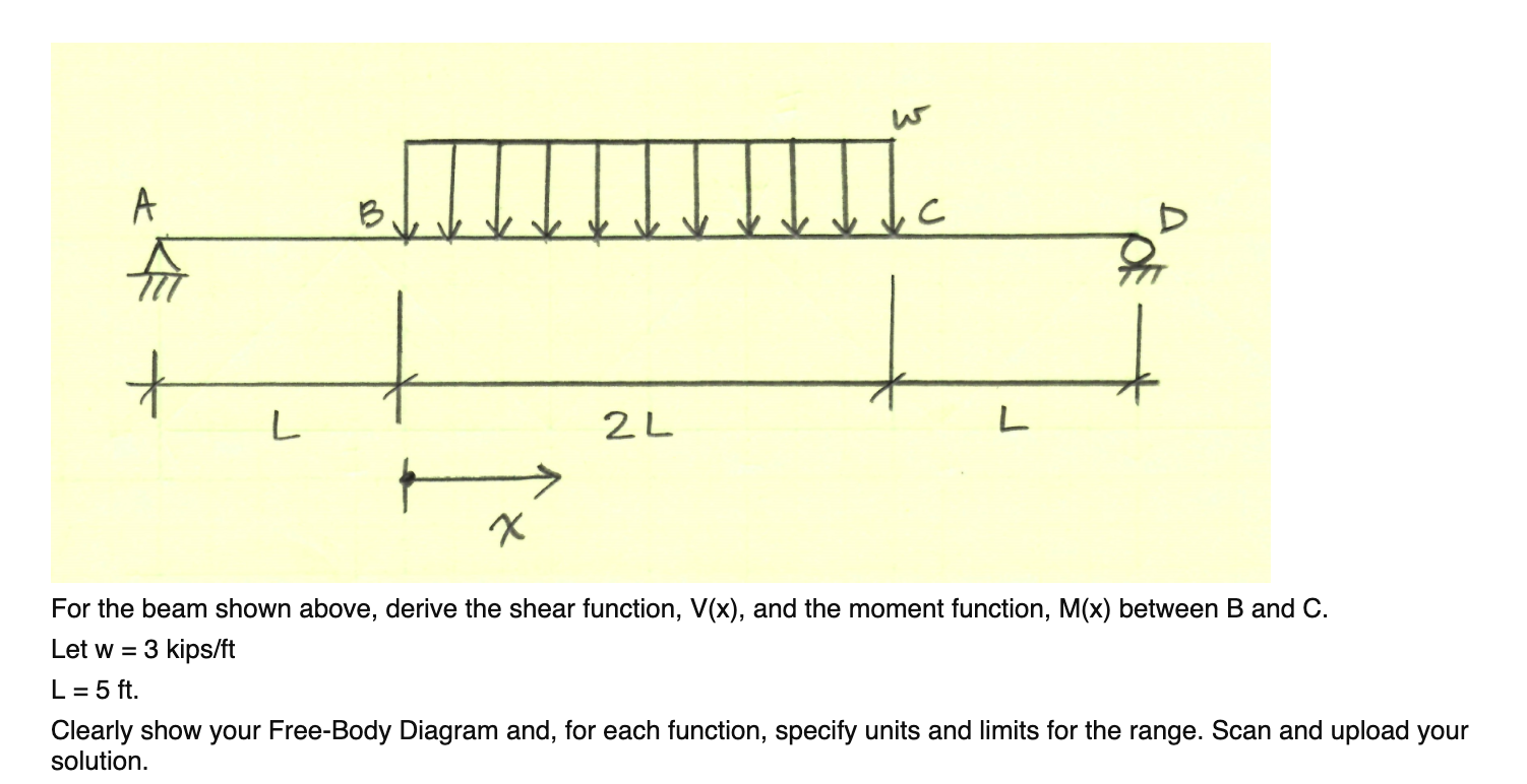 Solved A To B ta * L 2L L For the beam shown above, derive | Chegg.com