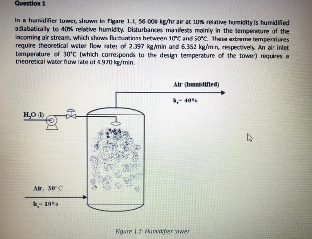 Solved Question 1 In a humidifier tower, shown in Figure | Chegg.com