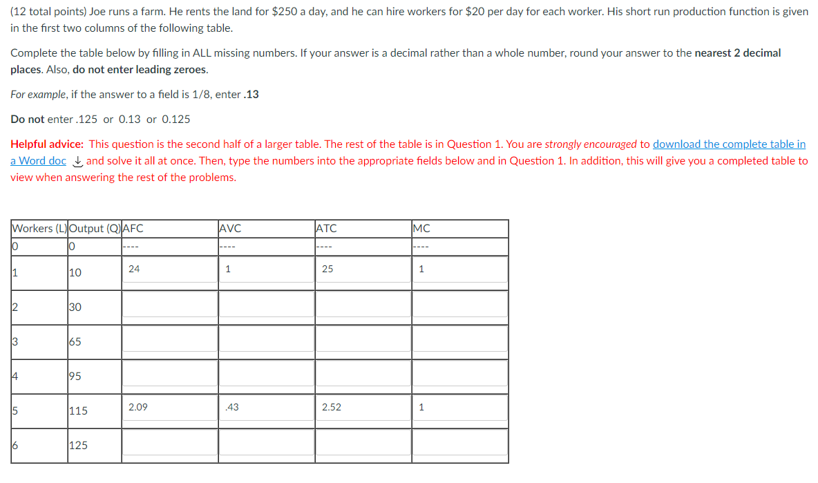 Solved (13 total points) Joe runs a farm. He rents the land | Chegg.com