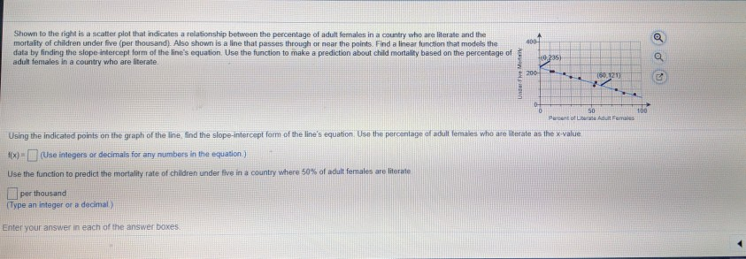 Solved Shown to the right is a scatter plot that indicates a | Chegg.com