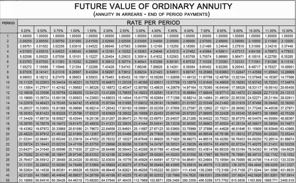 Solved 15. At the end of each quarter, $4,000 is placed in | Chegg.com