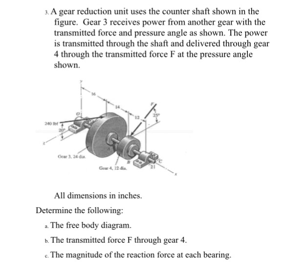 Solved A gear reduction unit uses the counter shaft shown in | Chegg.com