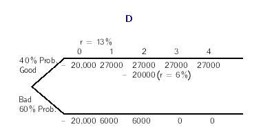 Solved Use decision-tree analysis to calculate the expected | Chegg.com