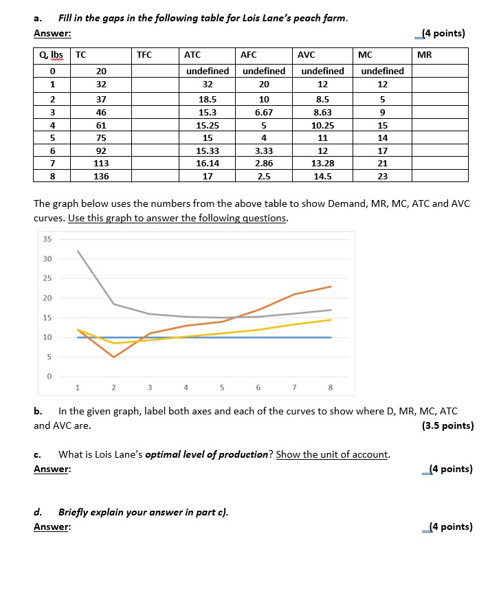 Solved a. Fill in the gaps in the following table for Lois | Chegg.com