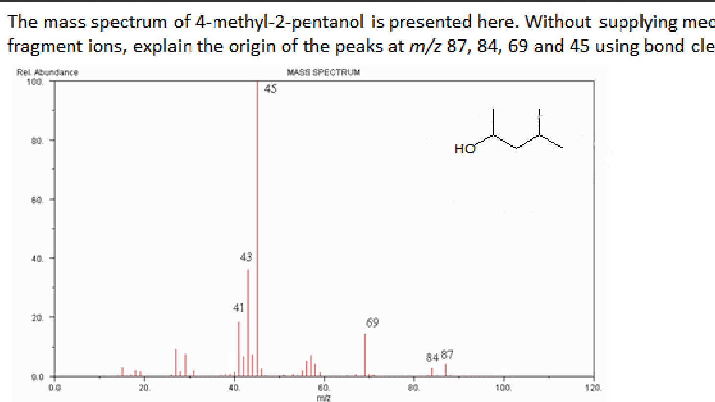 Solved Q) The mass spectrum of 4-methyl-2-pentanol is | Chegg.com