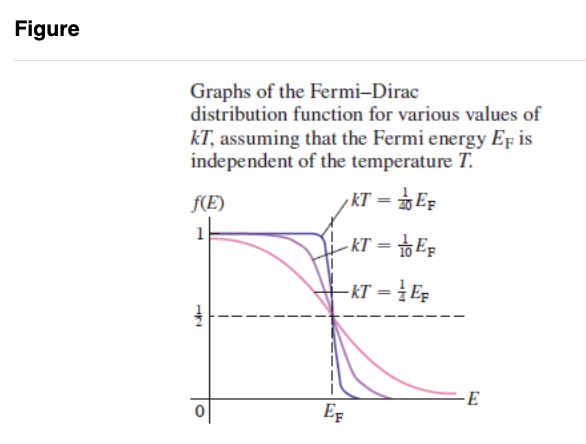 Solved Are your results consistent with (Figure 1)?Graphs of | Chegg.com